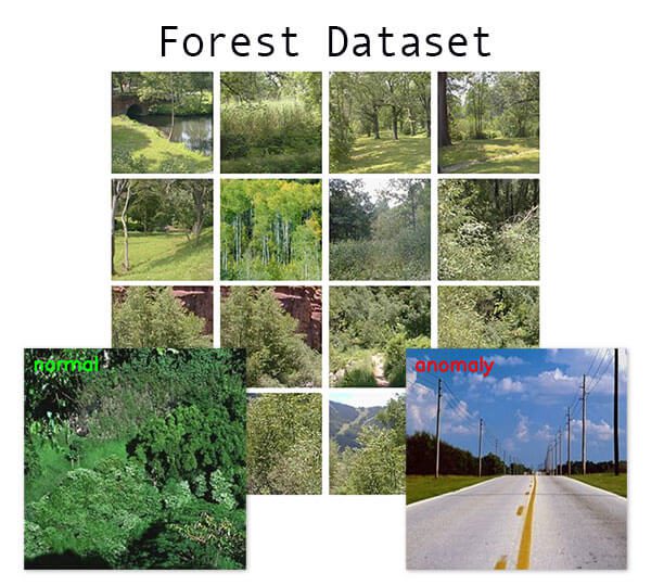 介绍异常检测与opencv，计算机视觉，和scikit Learn Pyimagesearch 4998