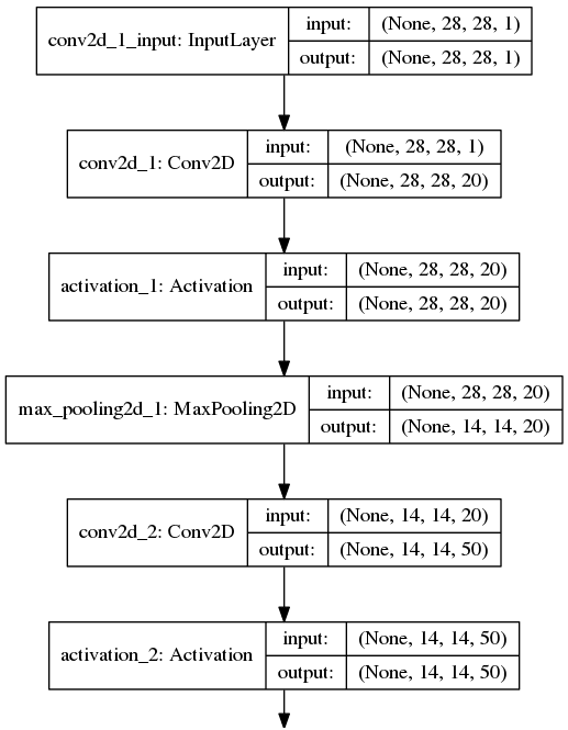 使用Keras和TensorFlow可视化网络架构- PyImageSearch