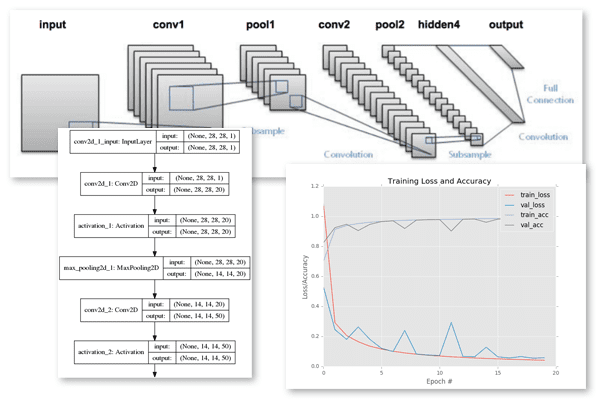 Pyimagesearch大学课程：您可以掌握计算机愿景，深度学习和OpenCV